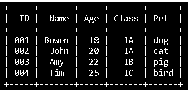 [Python] Pretty Table. Pretty Table ，美麗的表，簡單直觀的模組名稱XD | by 柏朗棕 Mr.Brown ...
