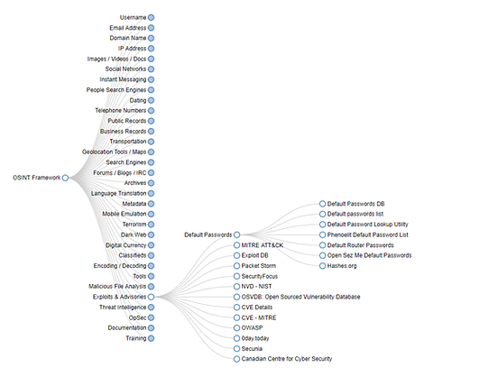 OSINT Framework. OSINT Framework and its Functions | by Nassec.io | Infosec Daily | Jun, 2021 ...