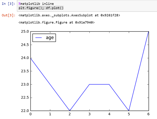 Introduction to data visualization with Pandas | by Pankajashree R | We ...