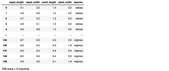 Data Wrangling using Pandas in python | Towards Data Science