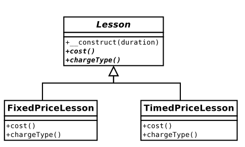 Composition over Inheritance. Object Oriented Programming (OOP) — də ...