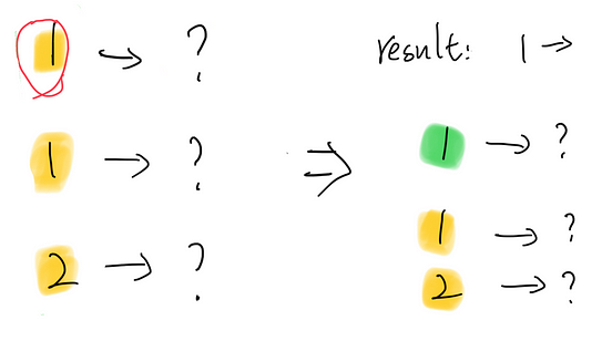 Leetcode 23 Merge K Sorted Lists— Graphically Explained Python3 Solution By Edward Zhou 3498