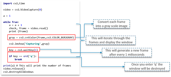 OpenCV Python Tutorial - Computer Vision With OpenCV In Python | by Aayushi Johari | Edureka ...