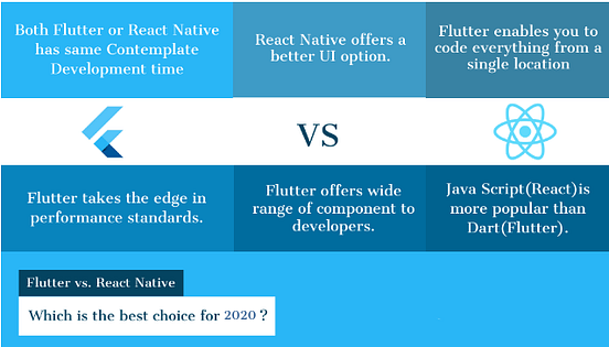 Answering Questions on Google’s Flutter | by Claire D. Costa | UX Planet