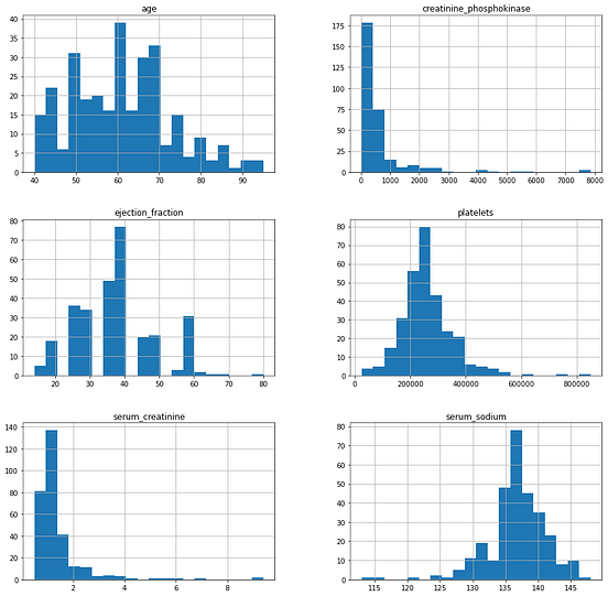 Exploratory Data Analysis, Visualization, Prediction Model in Python ...