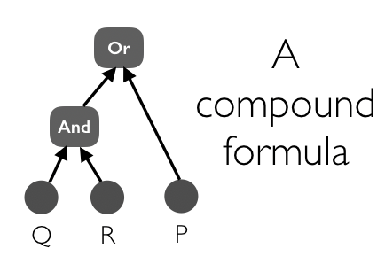 An Overview of Logic in AI and Machine Learning | by naveensundarg ...