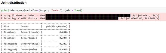 PGM 3: Python Implementation. Using pgmpy library to model credit… | by Vidhi Chugh | WiCDS ...