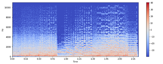 Audio Data Processing— Feature Extraction — Essential Science & Concepts behind them — Part I ...