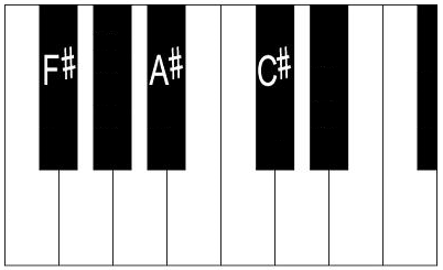 Music with F#: The Language and the Note | by Leo Cavalcante | Medium