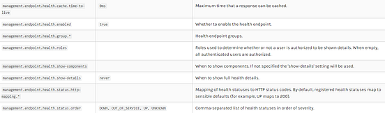 Application Monitoring Using Spring Boot Actuators (Part 1) | by Patel Romil | Level Up Coding