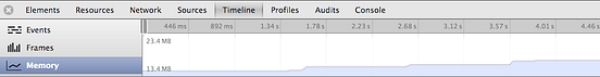 An interesting kind of JavaScript memory leak | by David Glasser ...