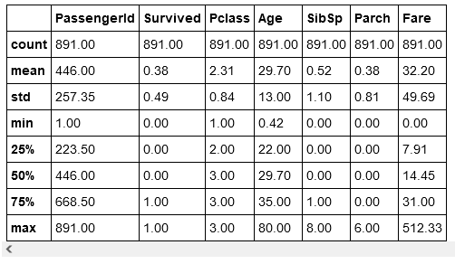 The Lazy Lazypredict Prediction An Exercise In Automated Python Libraries By Isana Mizuma