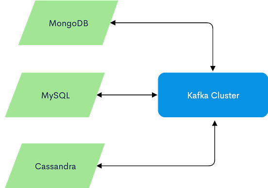 Apache Kafka Startup Guide: System Design Architectures: Notification System, Web Activity ...