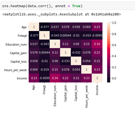 Machine Learning application — Census Income Prediction | by Nitika ...