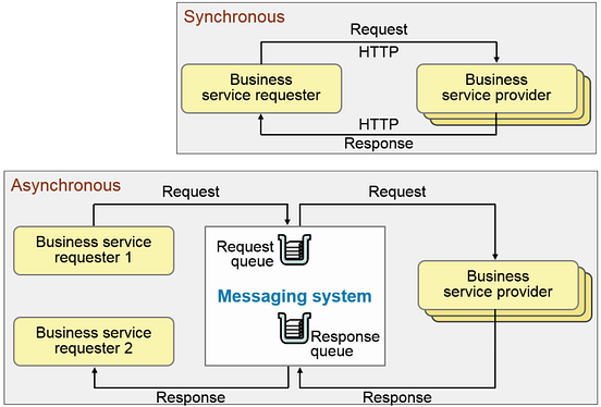 Implementing Domain-Driven Design for Microservice Architecture | by ...