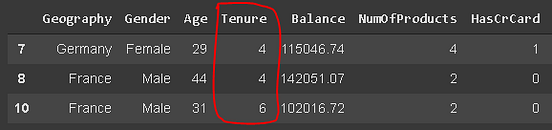 30 Examples to Master Pandas. A comprehensive practical guide for… | by ...