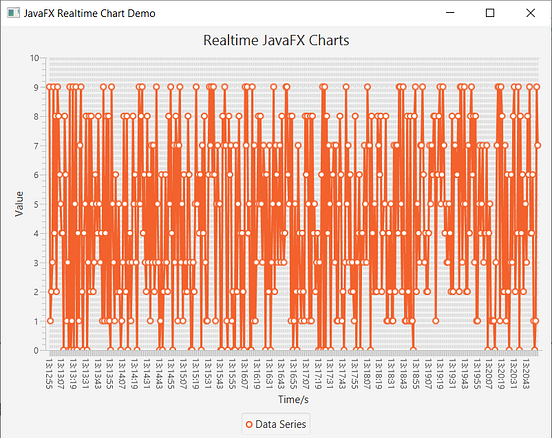 Realtime charts with JavaFX. Developing a real-time chart with… | by ...