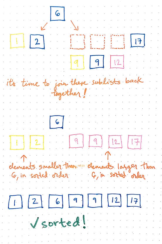 Pivoting To Understand Quicksort [Part 1] | by Vaidehi Joshi | basecs ...