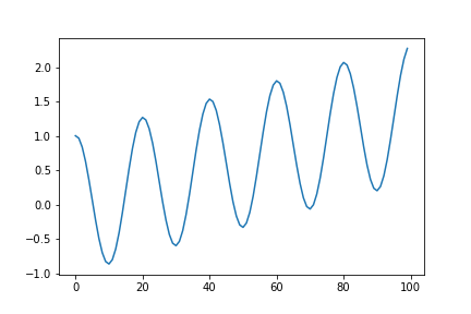Finding Seasonal Trends in Time-Series Data with Python | by Spencer ...