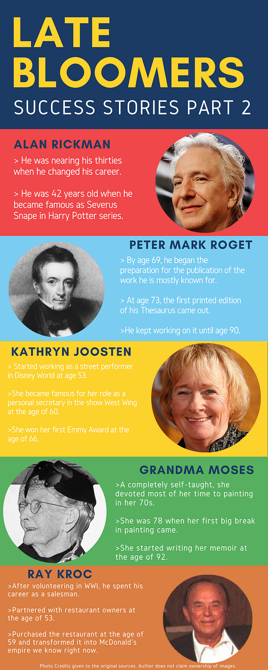 9 Late Bloomer Success Stories Who Prove It’s Never Too Late to Achieve ...