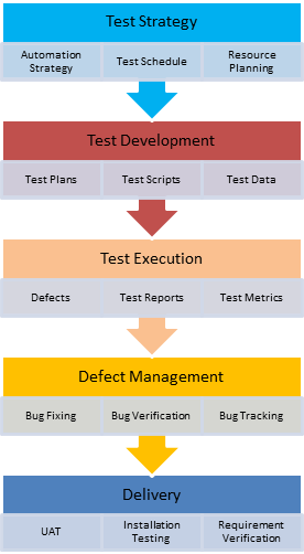 “Test strategy” — Testing Guideline | by Tahmina Naznin | Cybridge ...