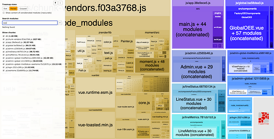How to Reduce Your Vue.JS Bundle Size With Webpack | by Jennifer Bland ...