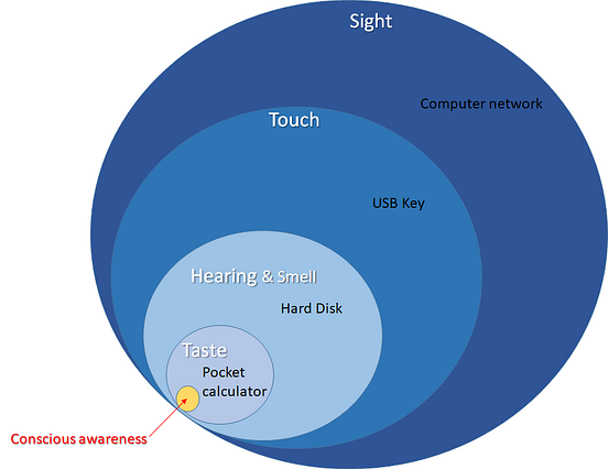 The Psychology behind Data Visualization Techniques | by Elena V ...