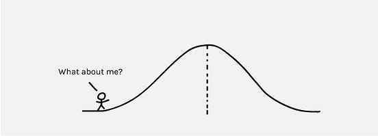 Design your products around mindsets, not just user personas | by ...
