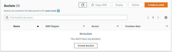 Deploy Spring Boot Application In Aws Tomcat By Fahim Fahad Apr