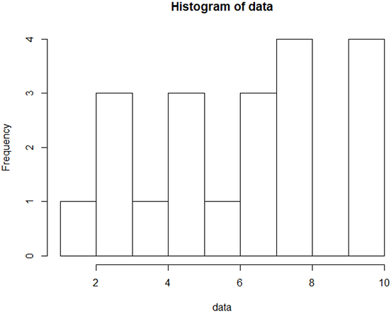 Essential Math And Statistics For Data Science | by Sahiti Kappagantula ...
