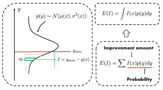 An Introduction To Surrogate Optimization: Intuition, illustration ...