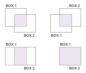 IOU (Intersection over Union). What is IOU? | by Vineeth S Subramanyam ...