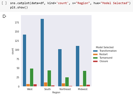 Various Plot types in Seaborn - Analytics Vidhya - Medium