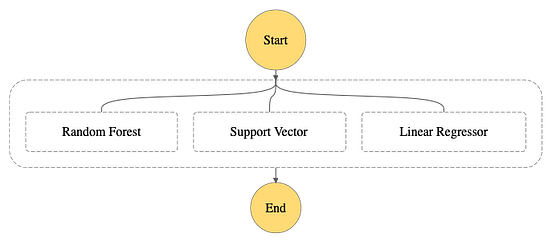 Deploying a Multi-Model Inference Service With AWS Lambda, Synchronous Express Workflows, Amazon ...