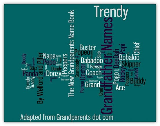 Grandfather names that wreck your manly image | by M.M. O'Keefe | Medium