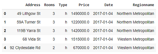 4 Tricks For Making Python Pandas More Efficient By Soner Yıldırım May 2021 Towards Data