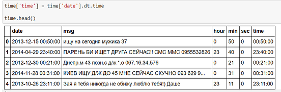 How to Handle Date and Time Columns in Python| Feature Engineering | Machine Learning | by ...