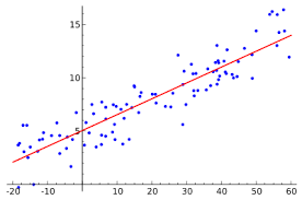 Improve Linear Regression Using Statistics | Towards Data Science