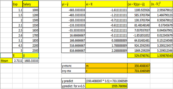 Linear Regression in Python. The math behind Linear Regression and ...