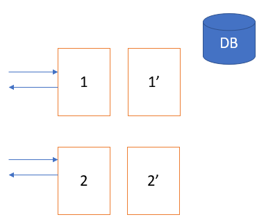 Distributed cache system design. What is caching? | by Jolly srivastava ...