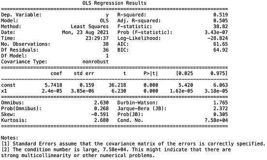 Five Regression Python Modules That Every Data Scientist Must Know | by ...