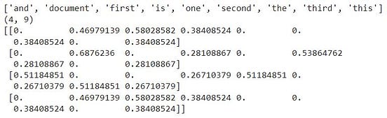 An Introduction to Text Pre-processing and Vectorization with Python | by Drish Mali | Data ...