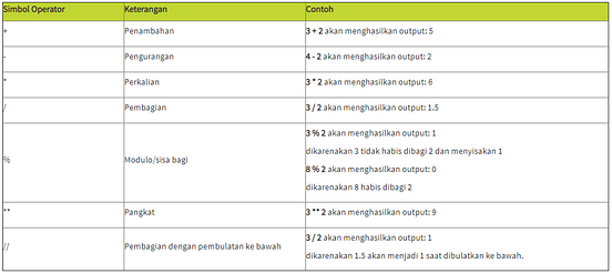 Python for Data Professional Beginner — Part 1 | by Reyvan Maulid ...
