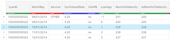 Speed Up Your Data Analysis With Pythons Datatable Package By Parul Pandey Towards Data Science