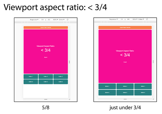 Aspect Ratio Media Queries. When querying viewport width isn’t… | by christopherjfoster | Medium