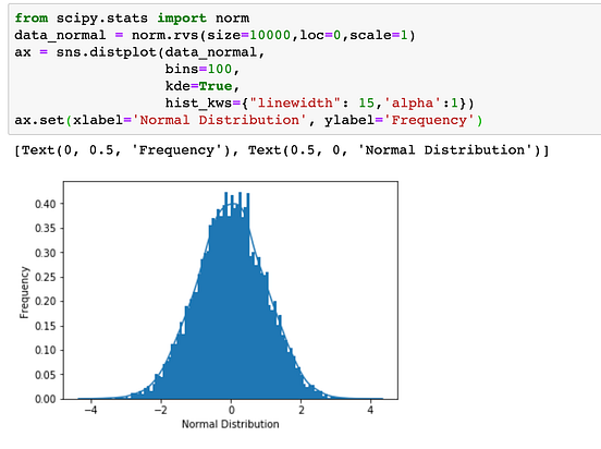 Statistical Distributions. Breaking down discrete and continuous… | by ...