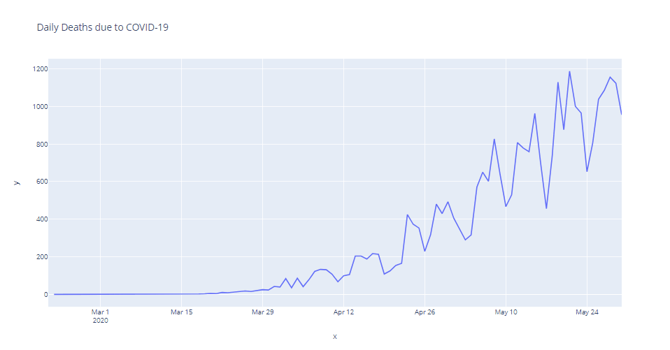 How To Create Interactive Visualisations In Python By Costas Andreou How To Create Interactive Visualisations In Python By Costas Andreou