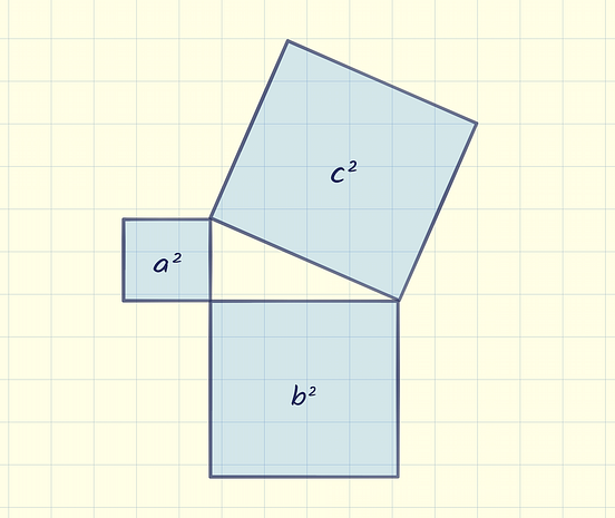 Why the Pythagorean Theorem Is True | by Slawomir Chodnicki | The ...