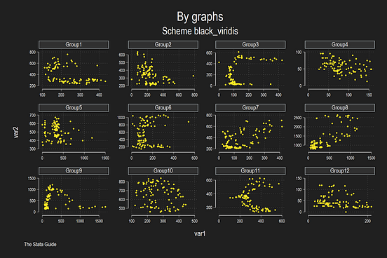 Stata graph schemes. Learn how to create your own Stata… | by Asjad ...