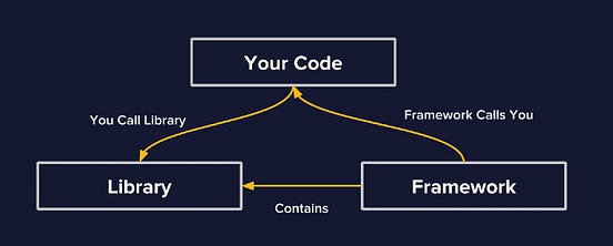 The Easiest Concept Between a ‘Library’ and a ‘Framework’ | by joyAct ...